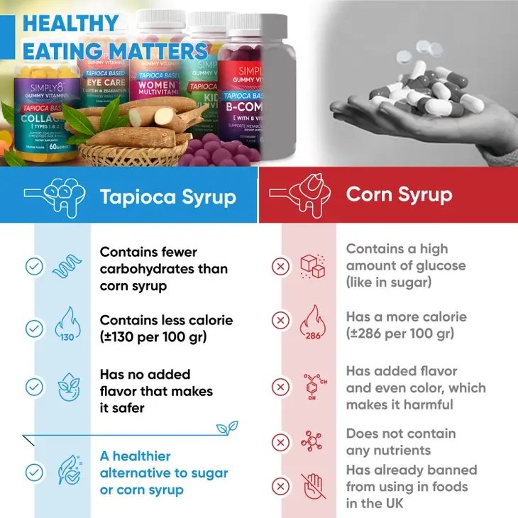 Simply8 Biotin Gummies Tapioca and Pectin Based For Proper Metabolism ...