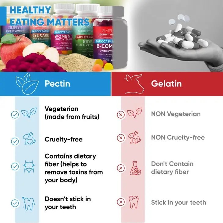Simply8 Biotin Gummies Tapioca and Pectin Based For Proper Metabolism ...